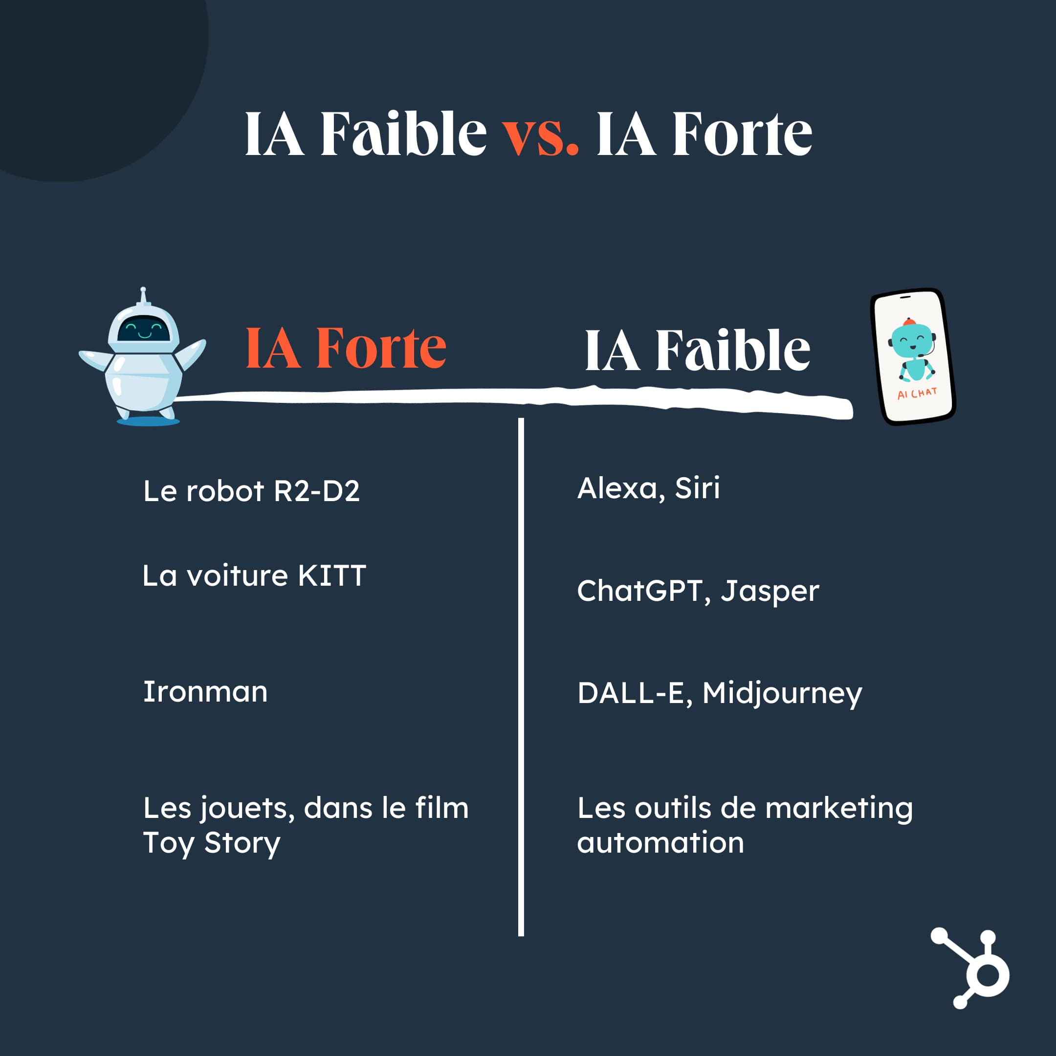 IA forte vs IA faible : définitions, fonctionnalités et exemples
